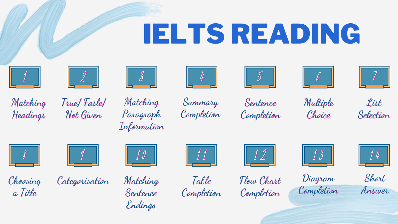 14 Dạng Câu Hỏi Trong Ielts Reading And Phương Pháp Giải Học Ielts