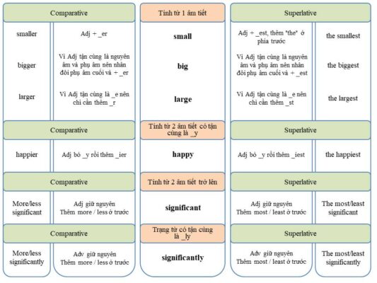 Cách viết IELTS Writing task 1 cho từng dạng bài (kèm bài mẫu) - Học ...