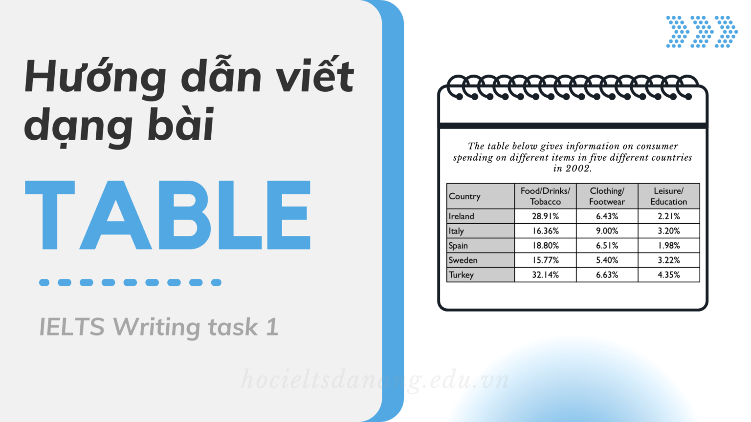 Hướng Dẫn Làm Dạng Bài Table Trong Ielts Writing Task 1 Chi Tiết Học