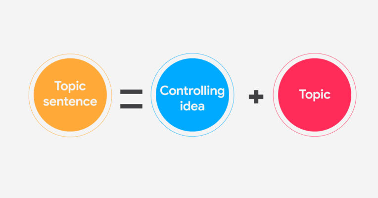 Mẫu câu IELTS Writing Task 2 – Dạng bài Causes - Effects - Solutions ...