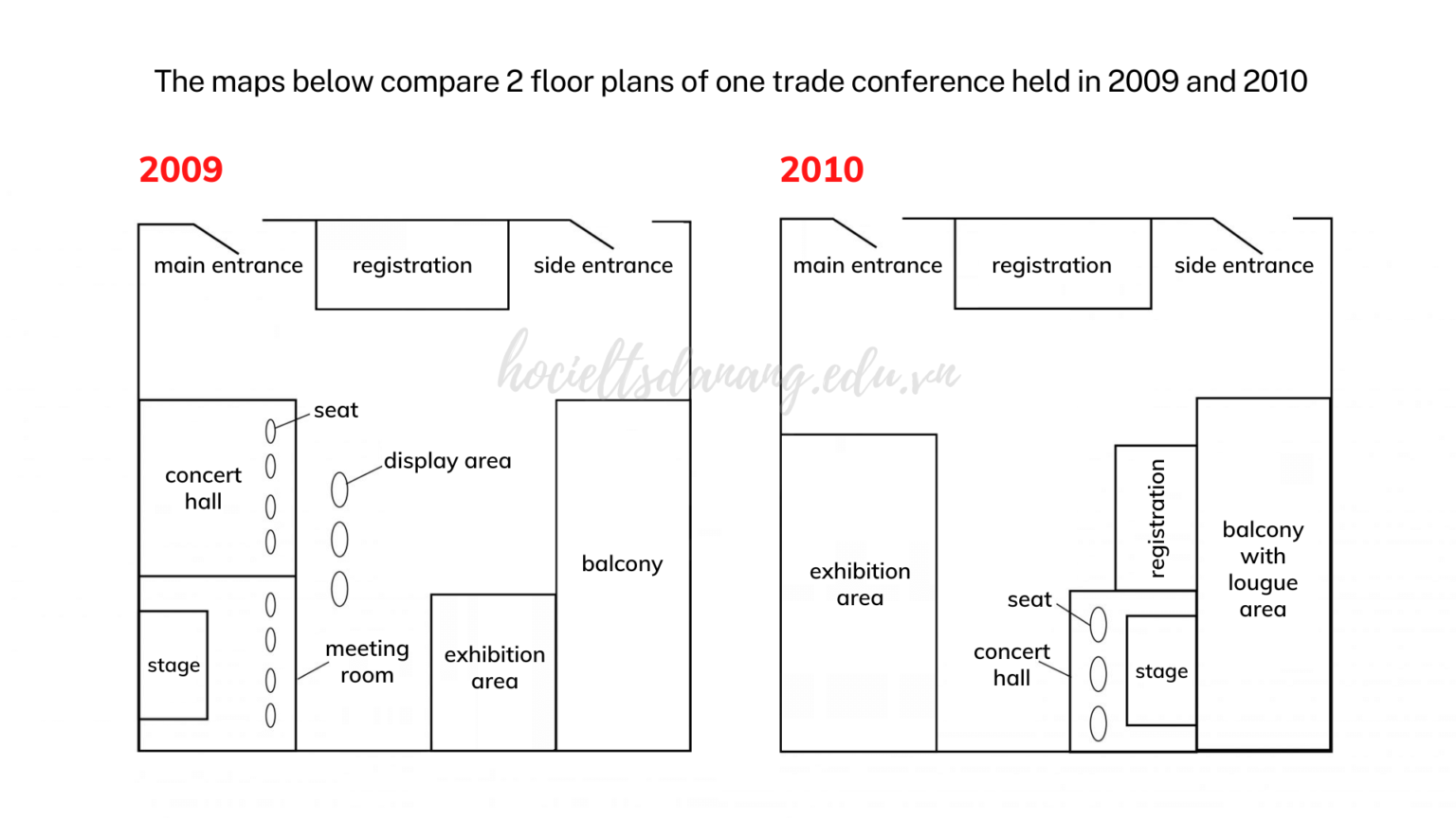 Cách làm dạng bài MAPS - IELTS Writing task 1 - Học IELTS - Luyện thi ...
