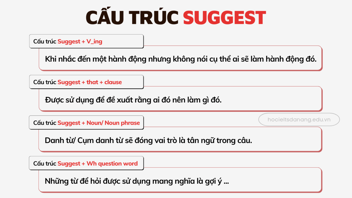 Cấu trúc SUGGEST - Cách phân biệt Suggest, Advise và Recommend - Học ...