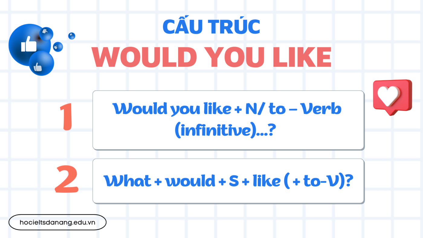 Cấu trúc Would like | Cách dùng và bài tập vận dụng - Học IELTS - Luyện ...